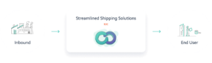 Gori.AI – We Deliver Shipping - Gori. AI